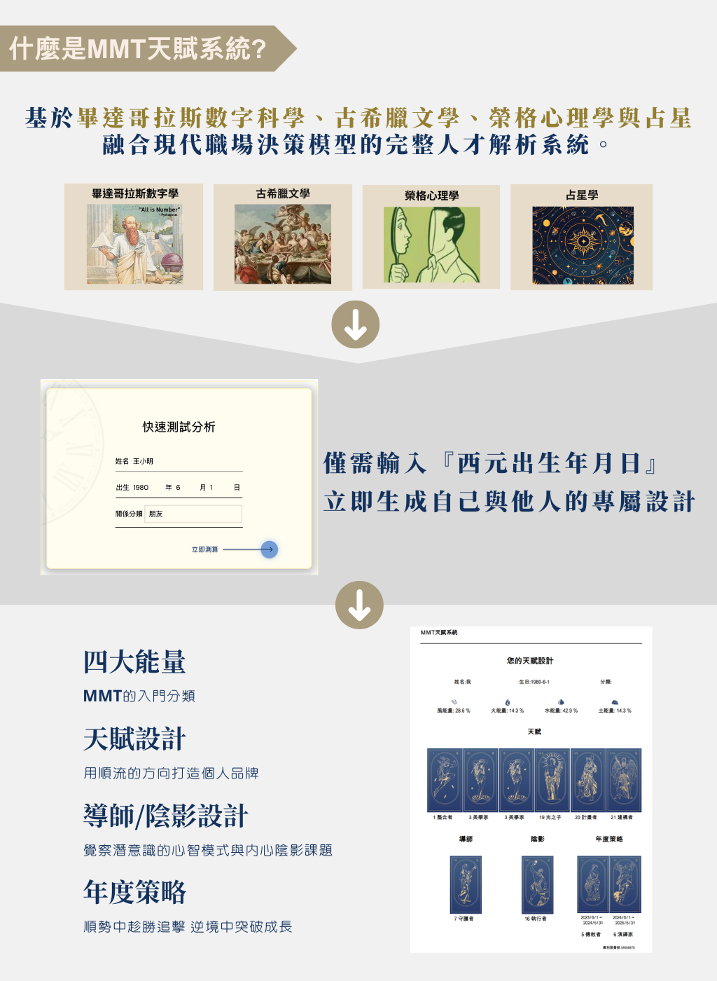 【MMT22種人格】：商業應用台中實戰班 – MMT天賦系統官方網站